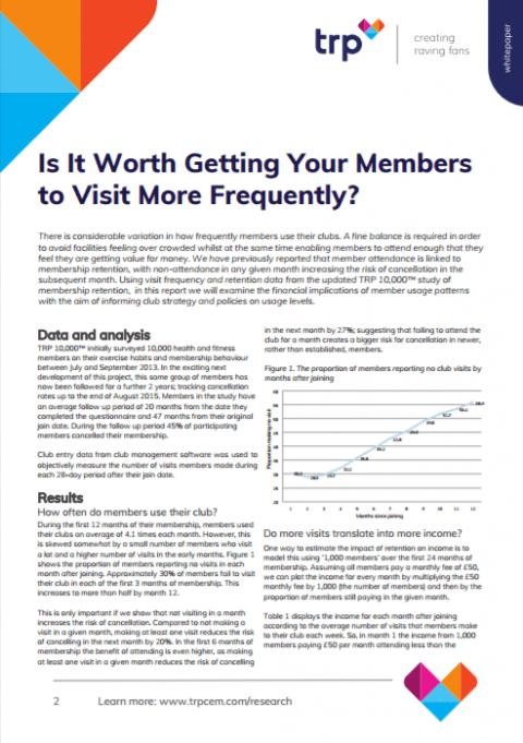The Effectiveness of Different Types of Interaction on Membership ...